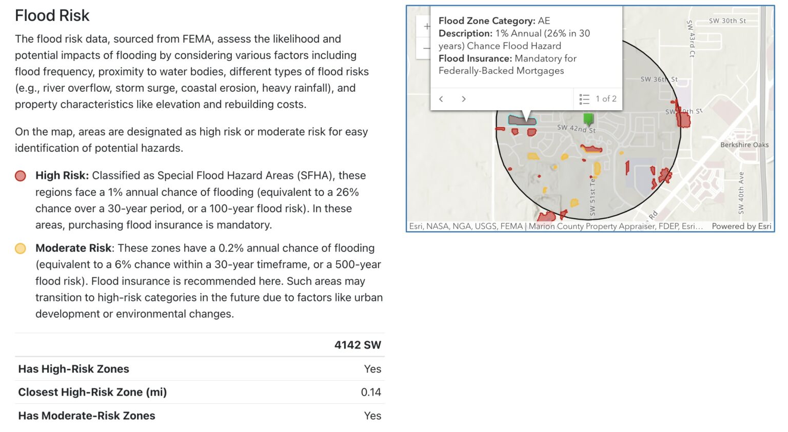 Evaluating Flood Risk When Buying A Home - Maptimum Blog